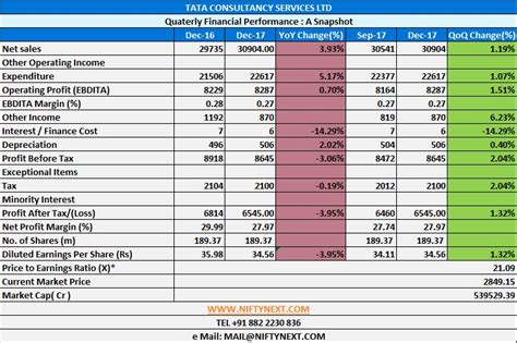 Nifty Next Stock Analysis Excel Template Screener In