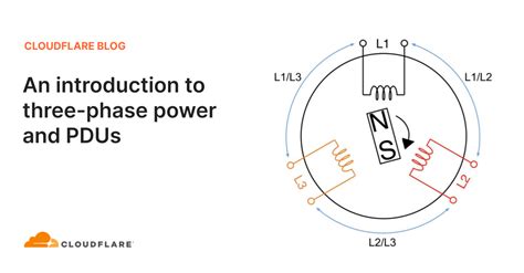 An Introduction To Three Phase Power And PDUs