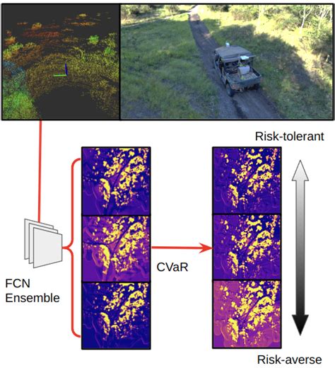 We Present An IRL Based Costmap Learning Method That Produces Download Scientific Diagram
