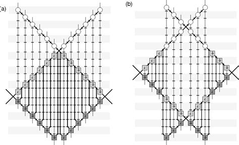Figure 2 From Design Of Low Power High Speed Maximum A Posteriori Decoder Architectures