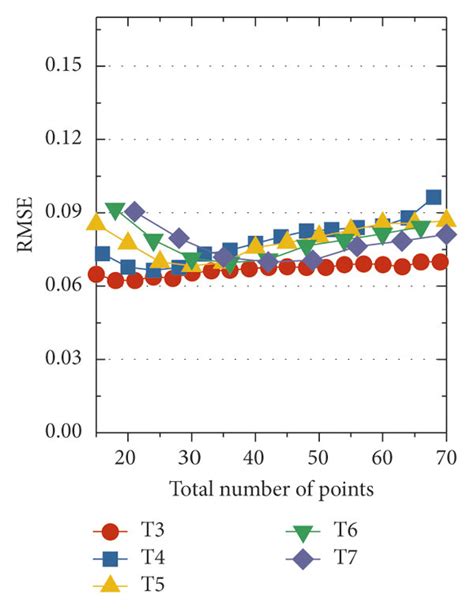 Results Of Predicting Efficiency On The Extrapolation Test Set A The