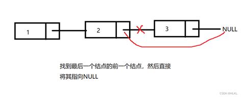 c语言 链表基本操作 c语言链表的基本操作 csdn博客