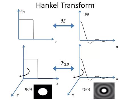 Ppt Hankel Transform Powerpoint Presentation Free Download Id3229464
