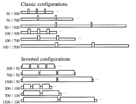 Experiments 1 And 3 Stimuli Used In The Classic And Inverted