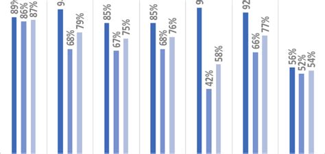 naive bayes tops by performance accuracy precision recall and