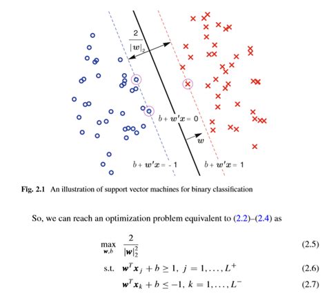 Smo算法详细推导（sequential Minimal Optimization）smo算法原理推导 Csdn博客