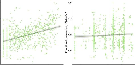 Whole Brain Structure Function Relationships At The Structural Download Scientific Diagram