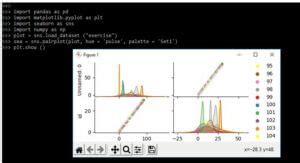 Seaborn Multiple Plots | Complete Guide on Seaborn Multiple Plots