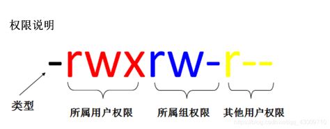 Chmod 和 Chown 有什么区别chown和chmod的区别 Csdn博客