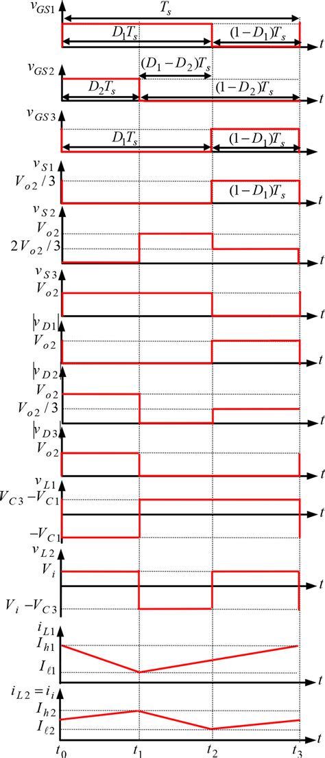 Theoretical Waveforms Of The Proposed Topology Download Scientific Diagram