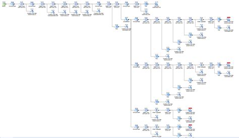 Sql Ssdt Publish Timeout Stack Overflow