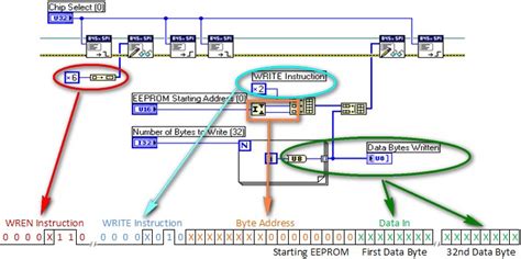 NI USB Atmel AT A And The LabVIEW SPI API National Instruments