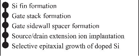 Figure 1 From Raised Source Drain Double Gate Transistor Design Optimization For Low Operating
