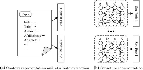 node representation and attribute information extraction download