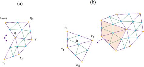 Gmd Pysubdiv 10 Open Source Geological Modeling And Reconstruction By Non Manifold