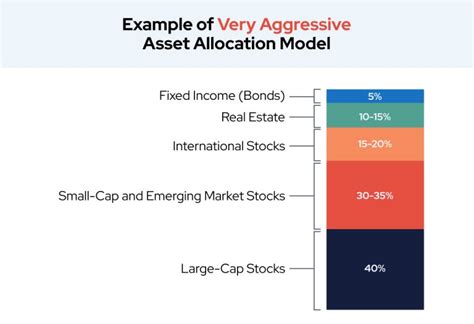 What Is Asset Allocation And How Is It Important In Investing What Is Asset Allocation And How Is It Important In Investing