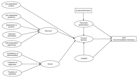 How To Deal With Results Of Exploratory Factor Analysis When Less