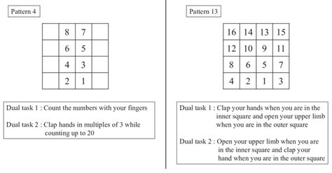 Examples Of Square Stepping Exercise Patterns Download Scientific