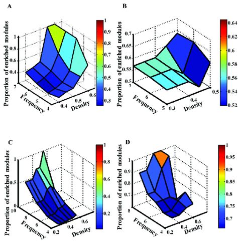 Evaluation Of The Functional Pathway Protein Complex And MeSH Download Scientific Diagram