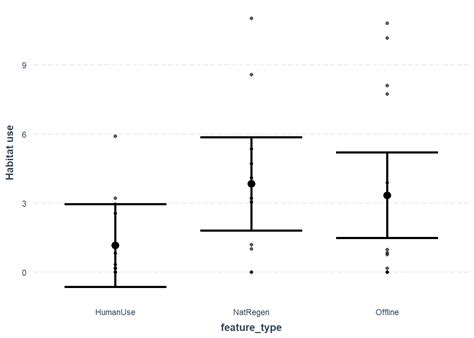 chapter 10 habitat use an introduction to camera trap data management