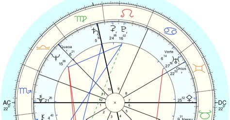 Astropost Steven Forrest A Capricorn Astrologer
