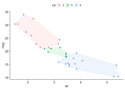 Dotted Line In Statchull R Stack Overflow