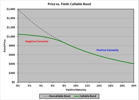 Convexity Financial Exam Help 123