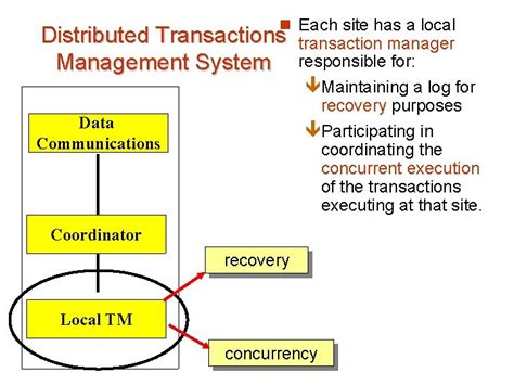 Distributed Transaction Management Outline N Introduction N Concurrency