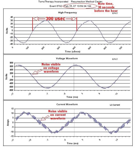 Simplex Clock Correction Issues Powerlines Power Quality Consultants