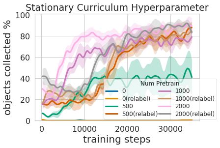 Fully Autonomous Real World Reinforcement Learning With Applications To Mobile Manipulation