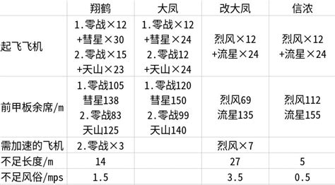 信浓号是中继基地？载机量只有47架？——破除日本最强航母信浓号的相关谣言 哔哩哔哩