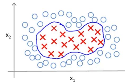 Support Vector Machines