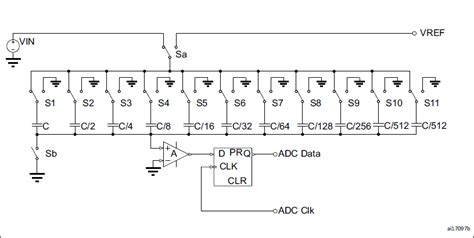 Stm32 Adc