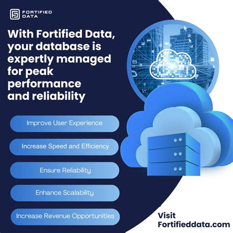 Peakperformance Databasemanagement Reliableit Managedservices Fortified Data