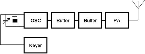 Oz2m Beacon Keyer 16f84 16f628