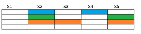 lsh系列2：minhashandlsh——文档（集合）相似性 minhash lsh csdn博客