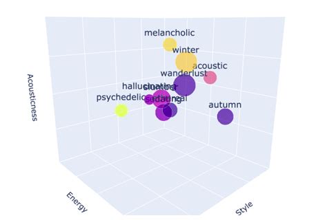 Font Size Caching In Plotly Charts Using Streamlit Streamlit