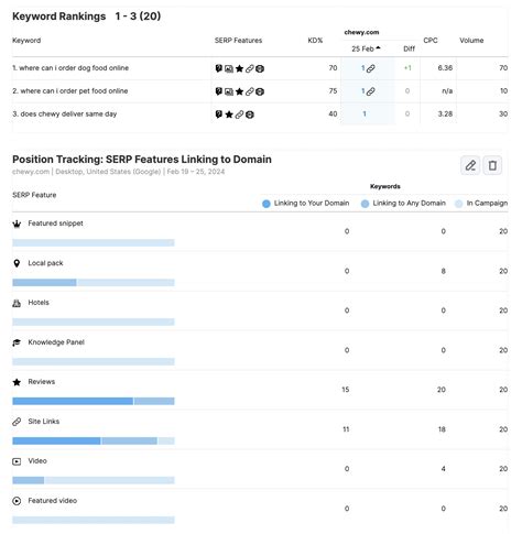 Content Reporting Guide Essential Metrics Tools And Examples