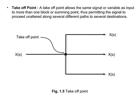 Block Diagram Andoveralltransferfunctionofamultiloopcontrolsystem