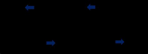 Fault Emulation By The Blt Formulation Download Scientific Diagram