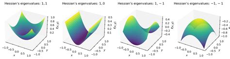 how to compute hessian vector products iclr blogposts 2024