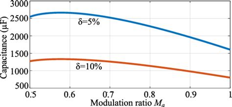 Figure 7 From Neutral Point Clamped Five Level Inverter With Self Balanced Switched Capacitor