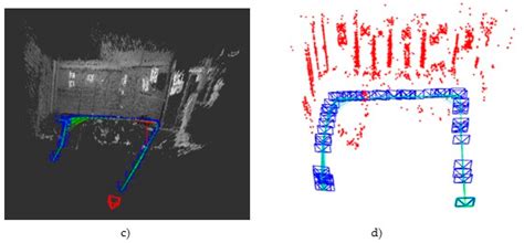 sensors free full text a multi sensorial simultaneous localization