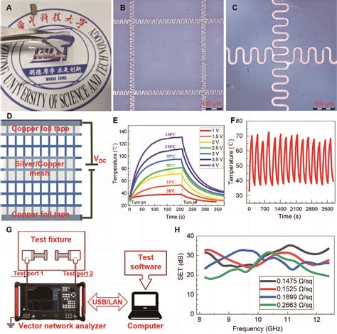 Self Confined Electrohydrodynamic Printing On Micro Structured Substrate For Flexible
