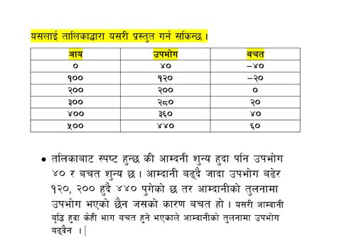 Explain Consumption Function Describe The Objective Factors