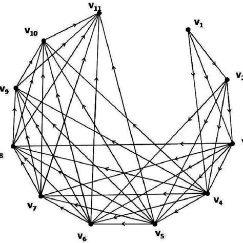 Lattice Graph With Root System A 2 Download Scientific Diagram
