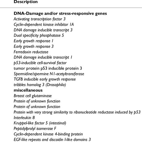 Brdu Flow Cytometry Assay Of U87 Mg And Dbtrg 05 Cells Exposed To Cpt Download Scientific