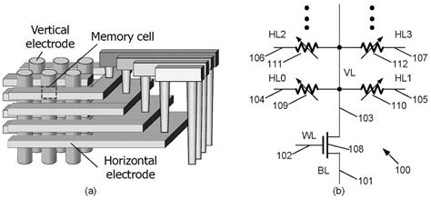 Ir Drop And Readwrite Interference Suppression Framework And Operation Algorithm For Three