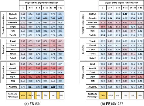 Figure From Knowledge Graph Embedding For Link Prediction Semantic Scholar