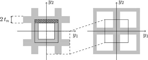 Figure 43 From Homogenization Of High Contrast And Non Symmetric Conductivities For Non
